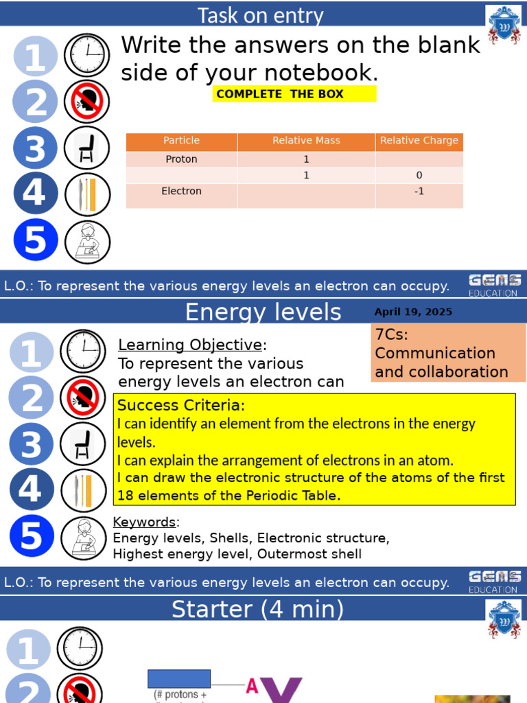 4 Electronic Structure | PDF | Energy Level | Electron Configuration