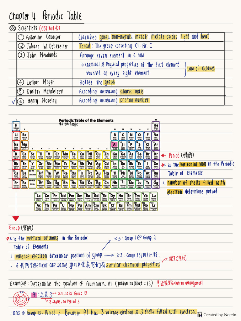 Chemistry - F4 - CHP - 4 1 | PDF