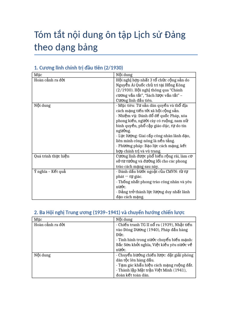 Tom Tat Lich Su Dang Bang Bieu | PDF