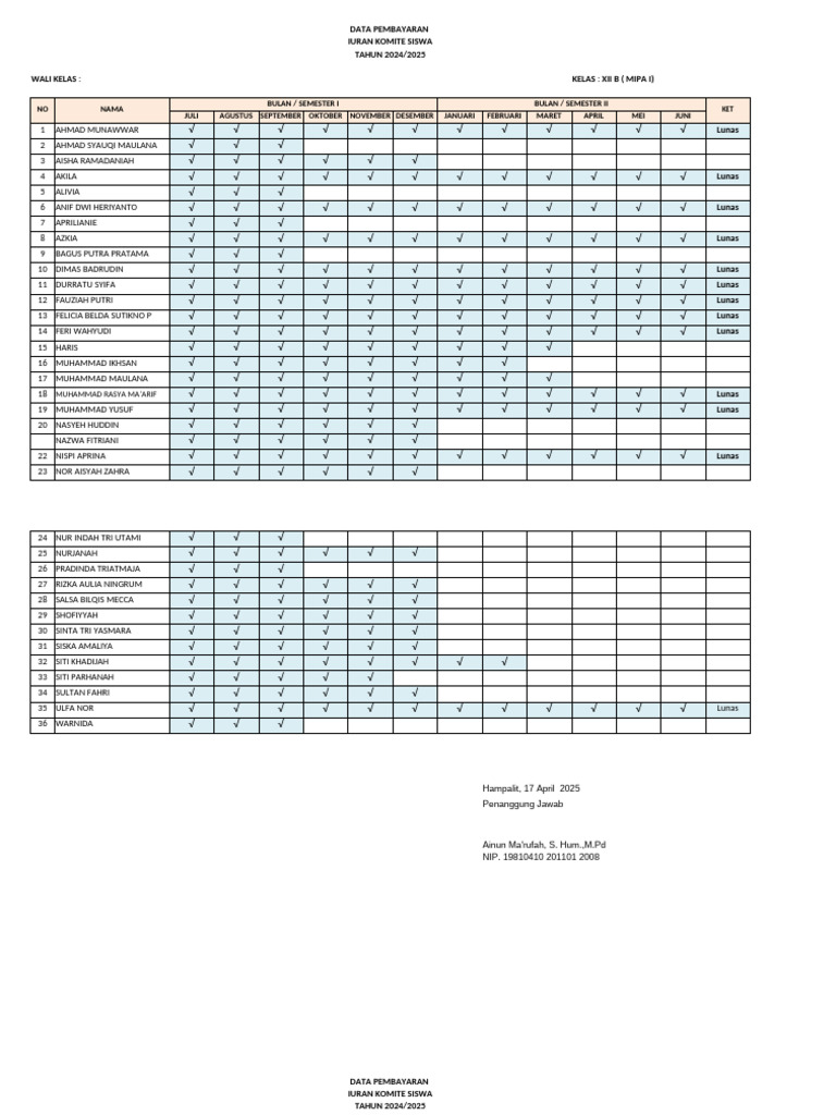 Rekap Pembayaran Kelas Xii 2025 | PDF