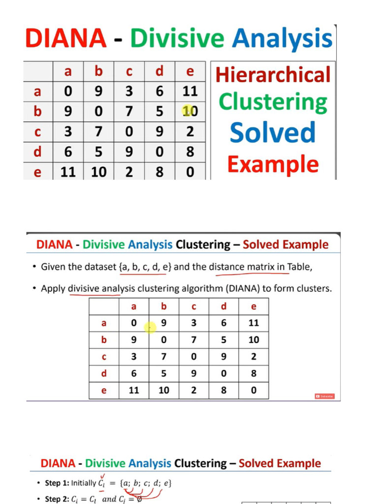Divisive alogrithm | PDF