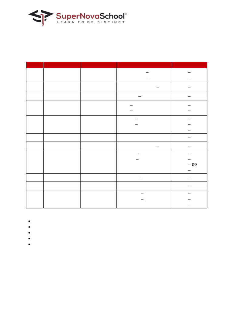 Date Sheet May - Grade IG-I-1 | PDF