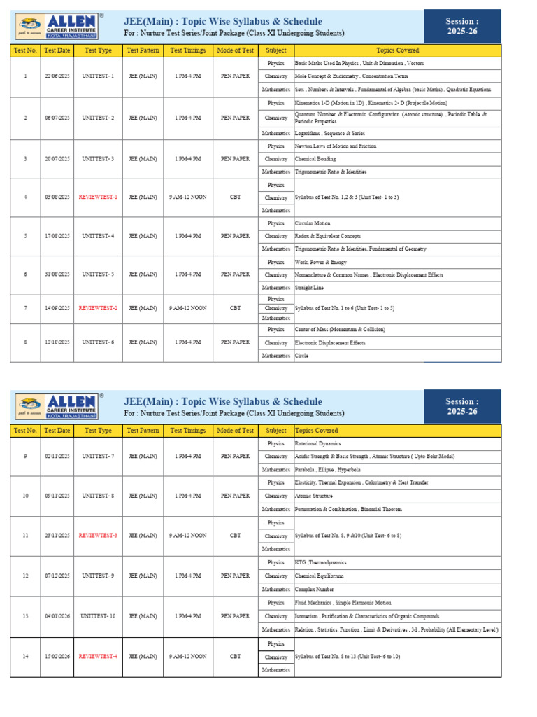 Jee Main Nurture Test Schedule and Syllabus | PDF | Chemistry | Physics