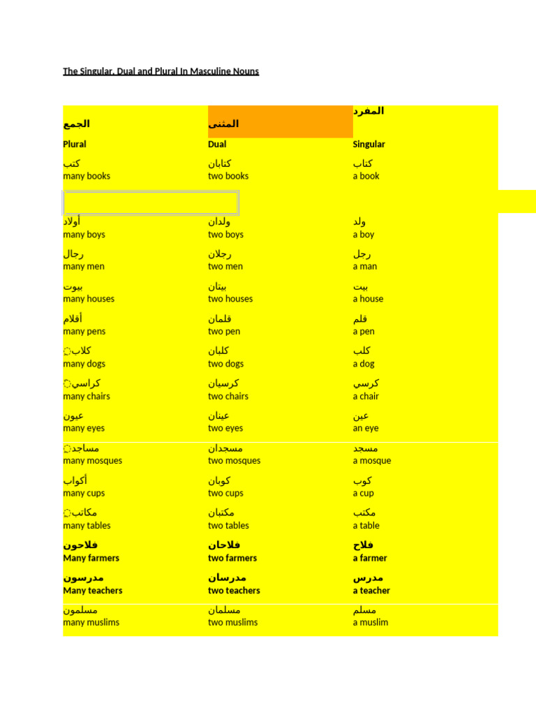 Singular, Dual and Plural in Arabic | PDF | Plural | Grammatical Number