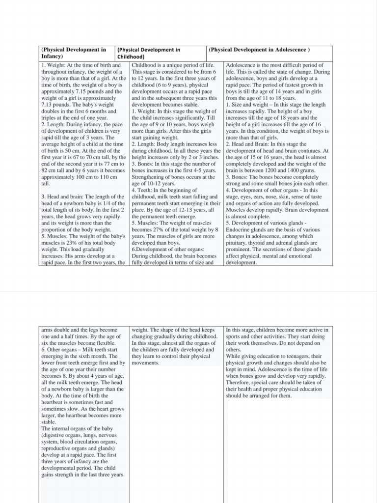 Development in Different Stages in English 16-Jan-2025 14-36-45 | PDF