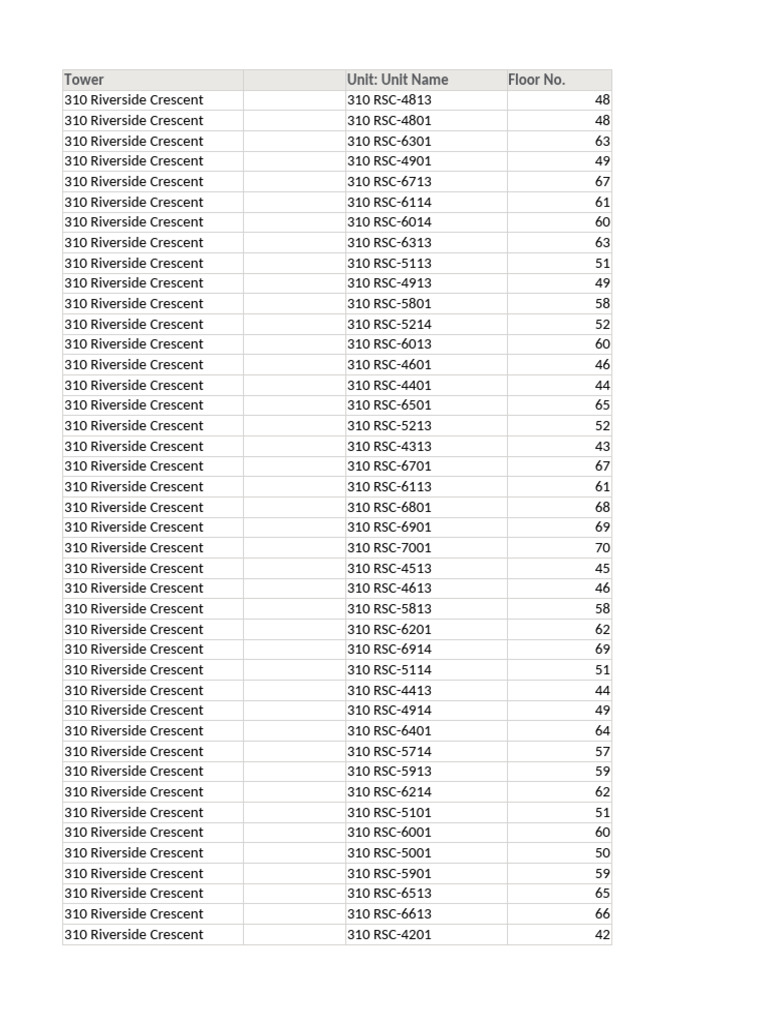 Sobha Inventory All Projects | PDF