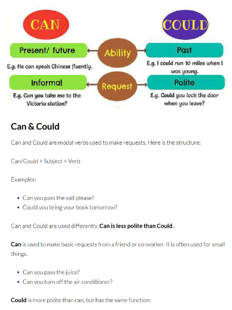 Making Request | PDF