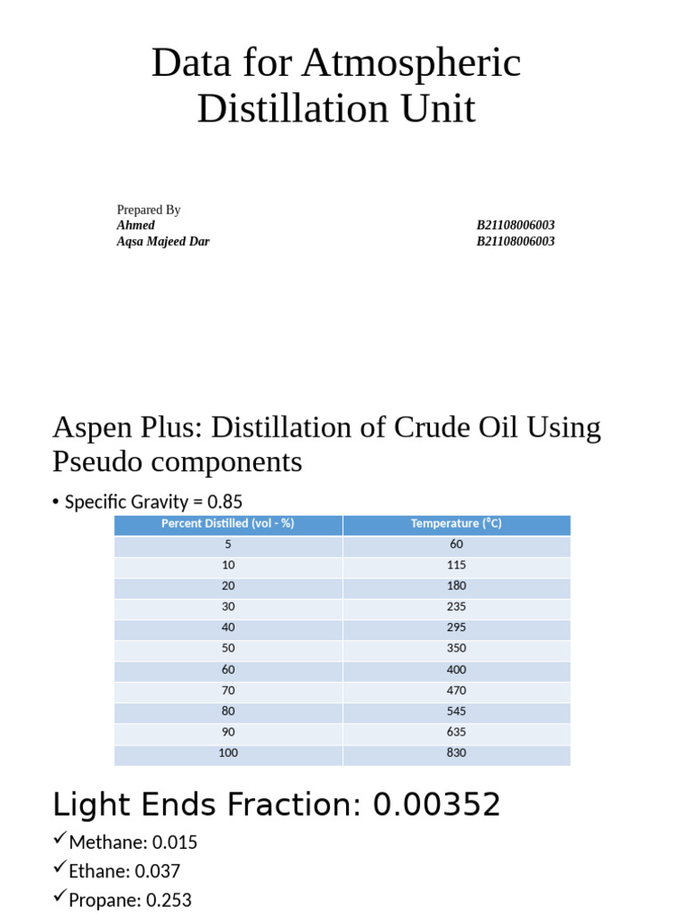 Data For Atmospheric Distillation Unit (FYDP Progress) | PDF ...