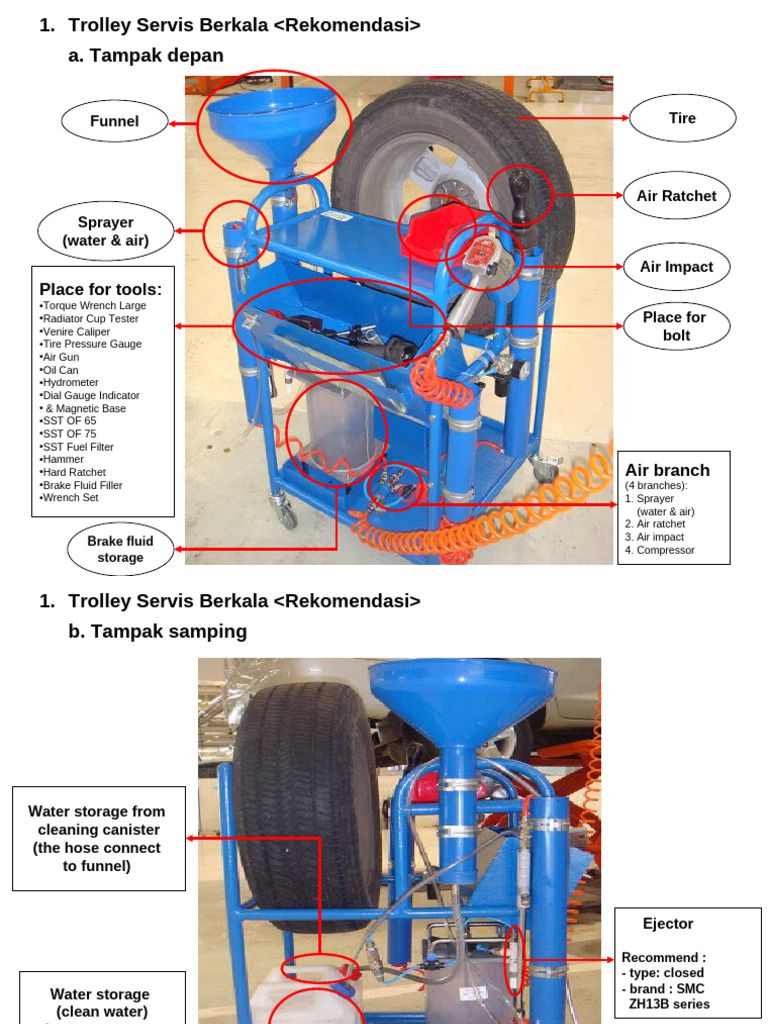 Gambar Trolley in Detail2 | PDF
