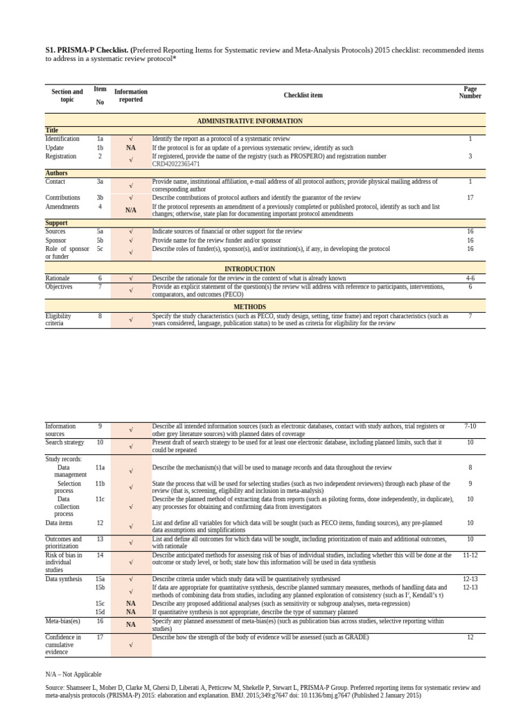 Resprot V12i1e44702 App2 | PDF | Systematic Review | Meta Analysis