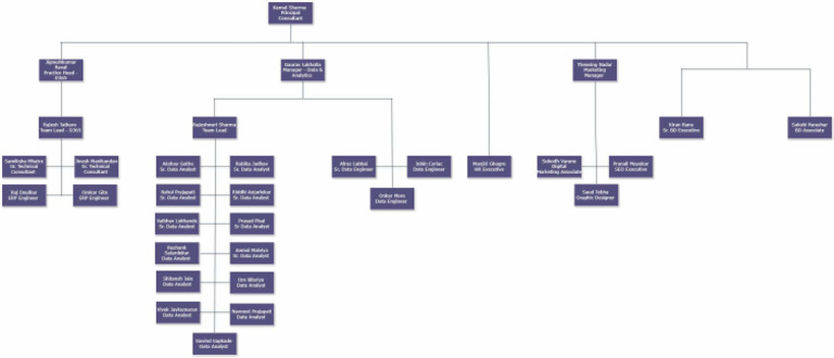 Org Structure Addend Y25 v1.5 | PDF