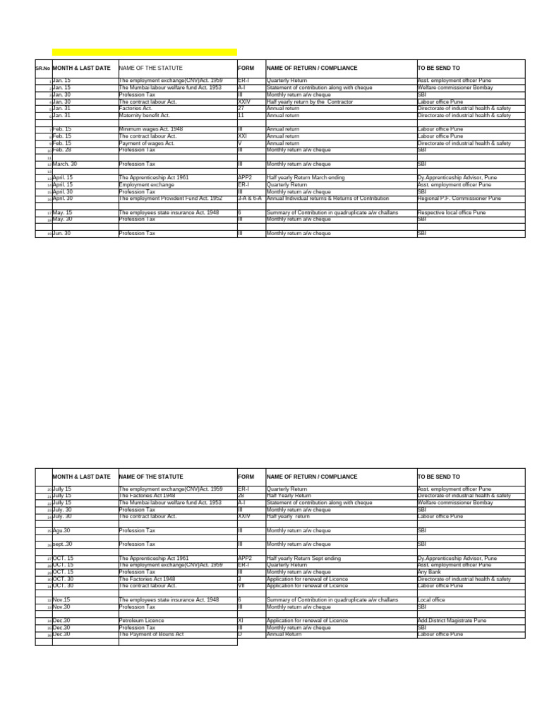 Monthly Checklist For Compliances 137 | PDF | Employment | Business
