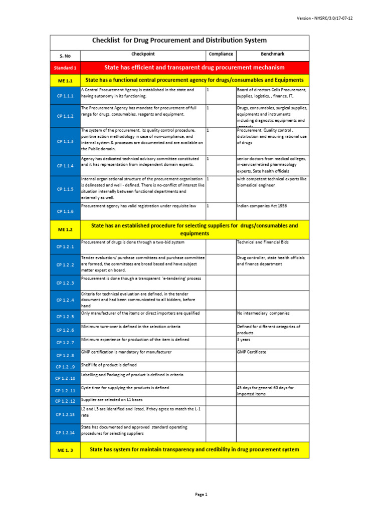 Drug Procurement and Distribution Checklist | PDF | Procurement | Warehouse