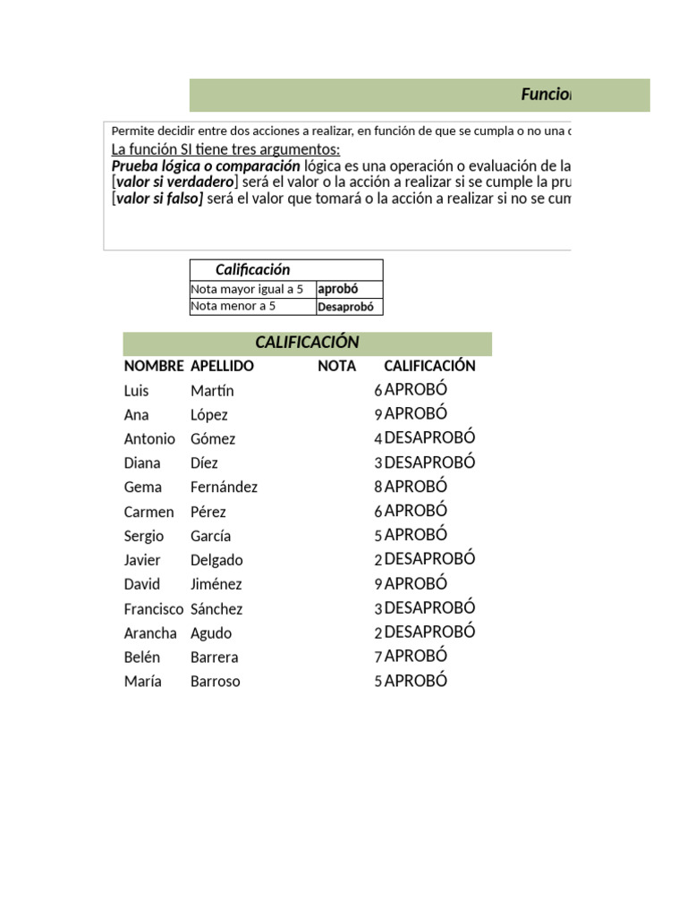 Clase 1 - Funcion Logica SI | PDF