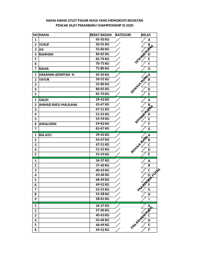 Nama Nama Atlet Pagar Nusa | PDF