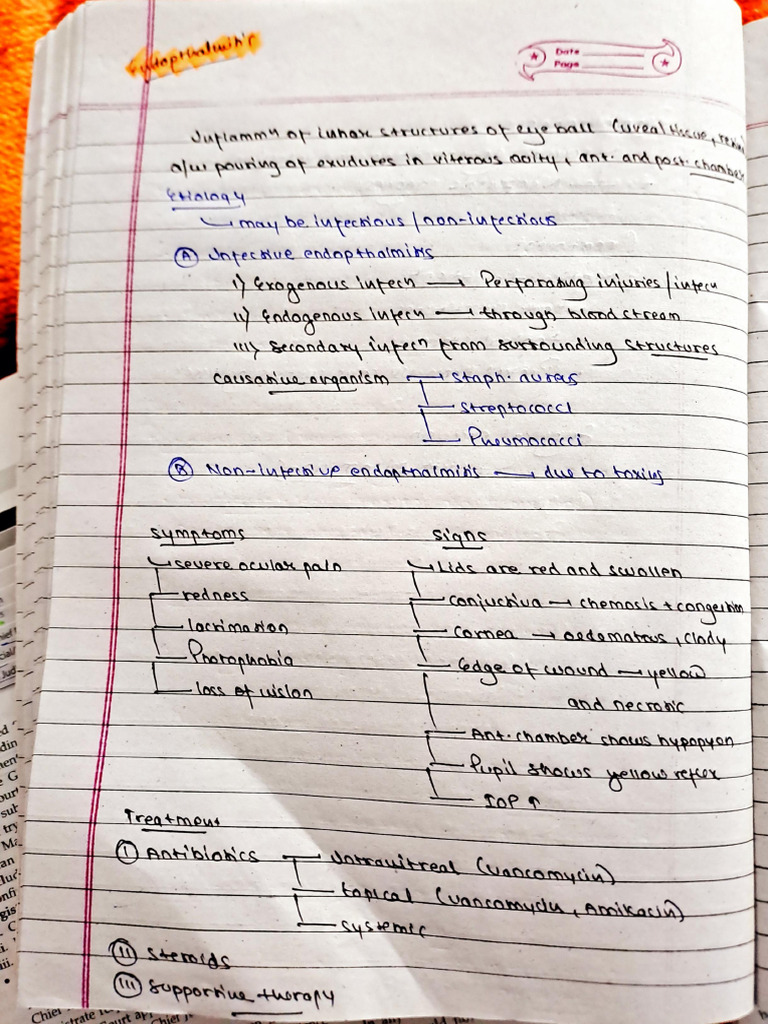Endopthalmitis & Panopthalmitis | PDF