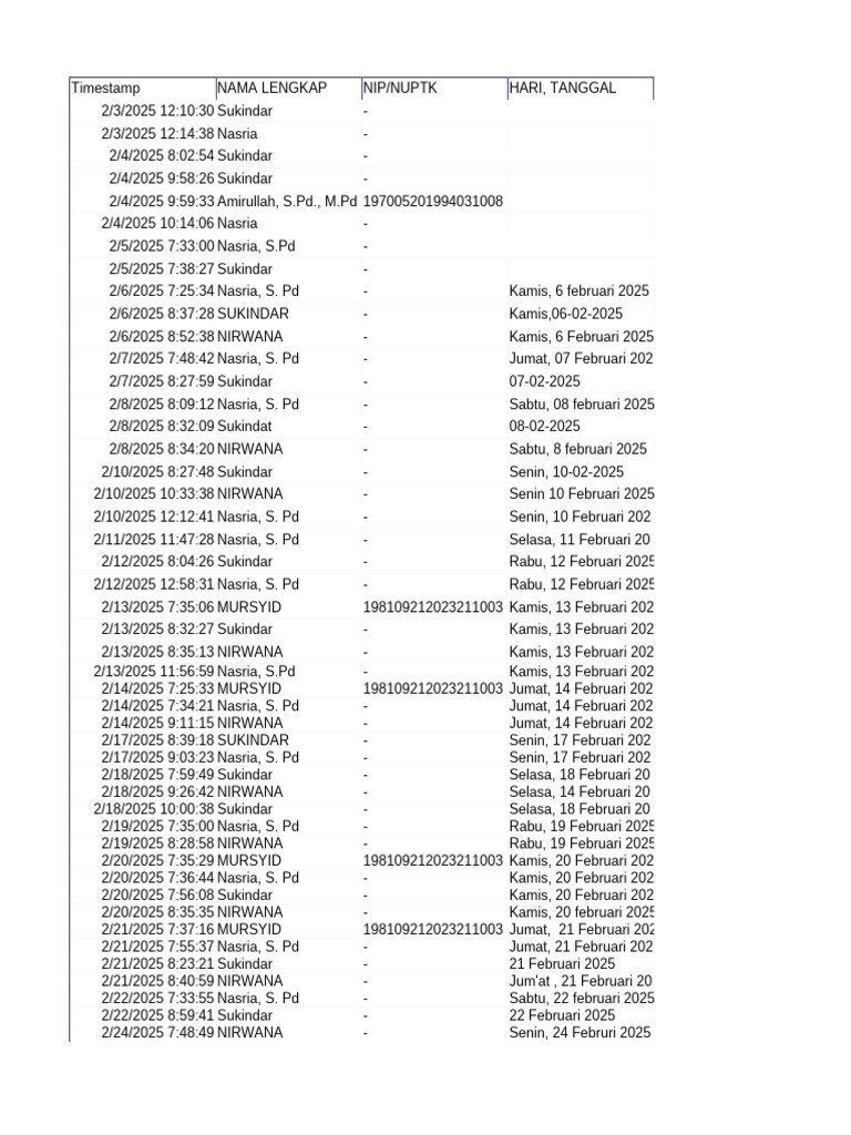 DAFTAR HADIR TENAGA KEPENDIDIKAN (Jawaban) | PDF