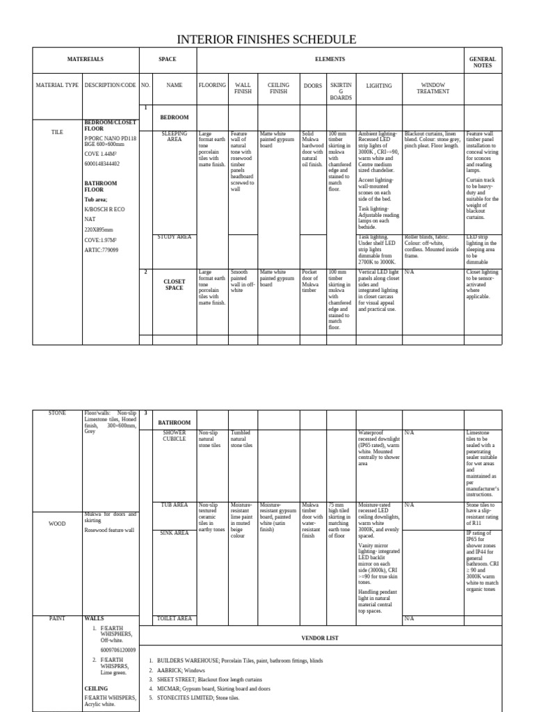 Interior Finishes Schedule | PDF | Tile | Window