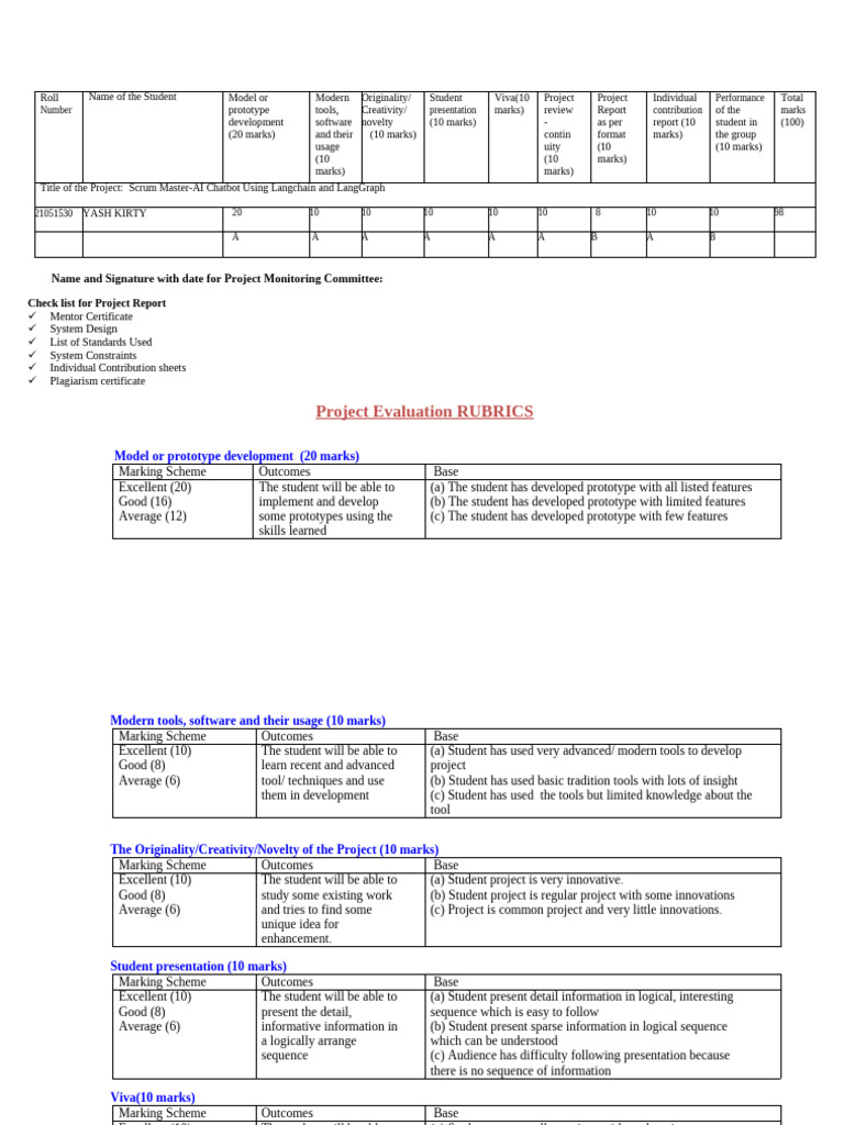 Rubrics For Project - Internship Evaluation | PDF | Prototype | Human ...