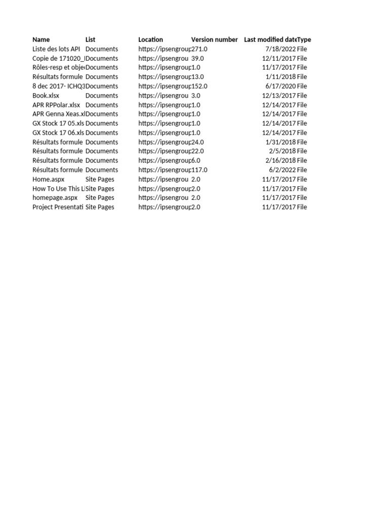 Synthese-IPSEN-ich Q3D-RésultatsAPI-DP | PDF