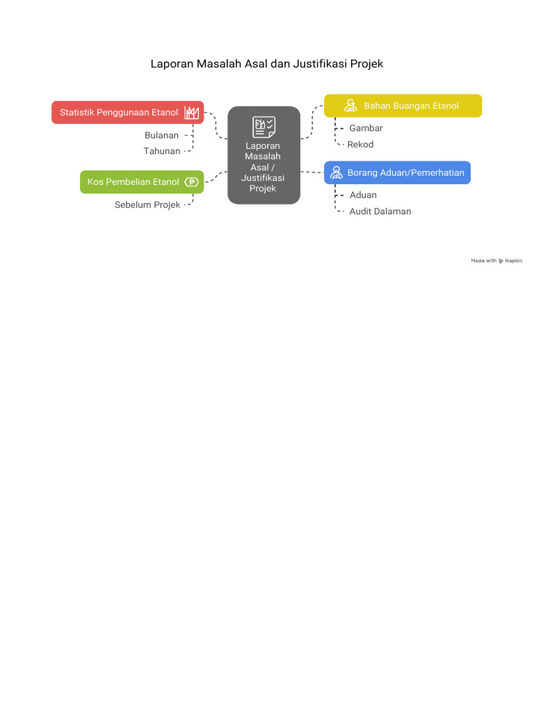 ? Dokumen Sokongan Untuk Projek Kik | PDF