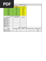 Service Advisor Tracking Sheet (Version 1) .XLSB - AutoRecovered | PDF