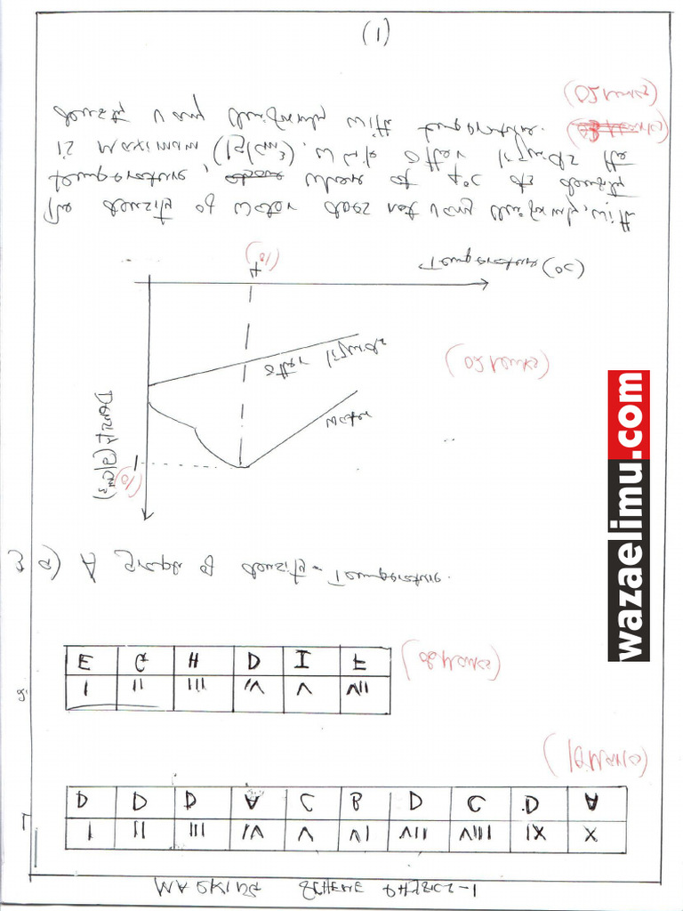 PHYSICS 1 MARKING - WAZAELIMU.COM | PDF
