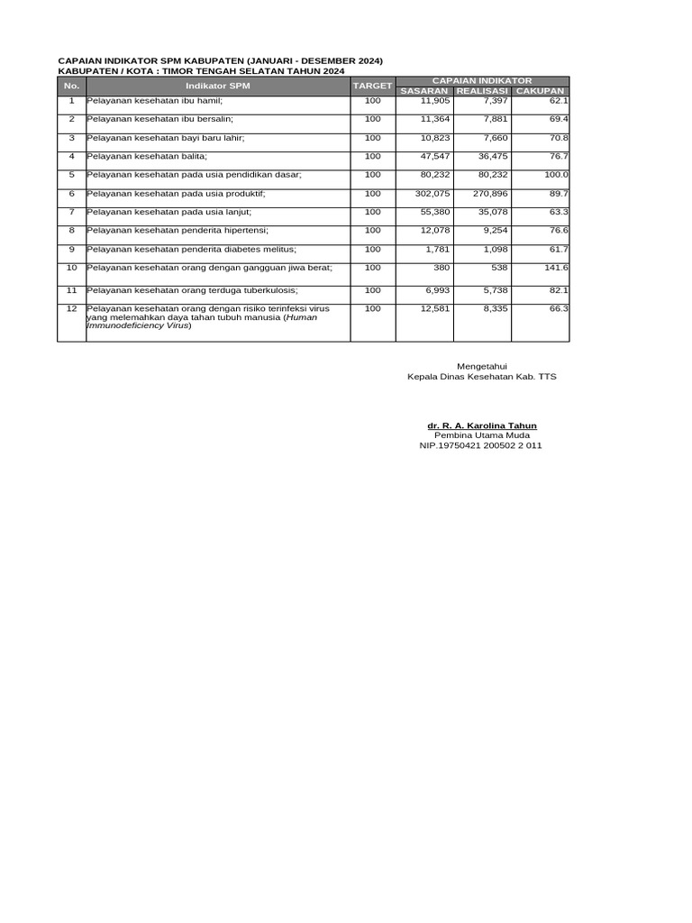 Final SPM KABUPATEN JANUARI - DESEMBER TAHUN 2024 | PDF