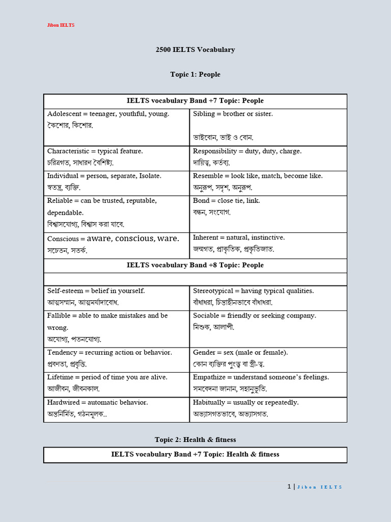 2500 IELTS Vocabulary IELTS Writing Task 2 | PDF