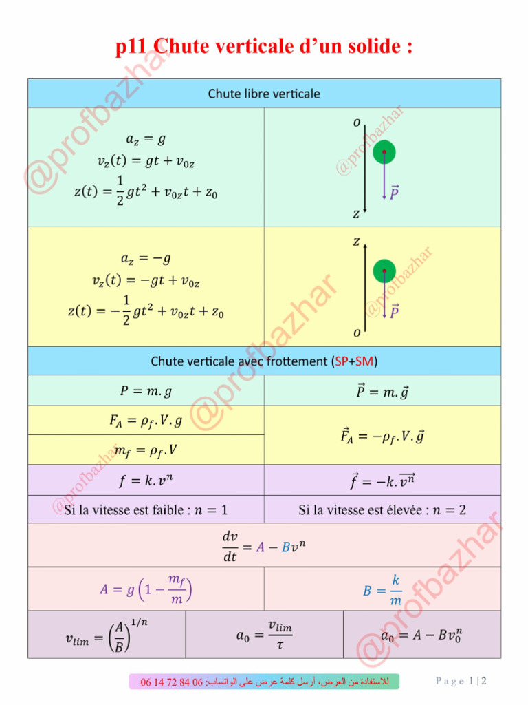 p11 Chute Verticale Résumé | PDF