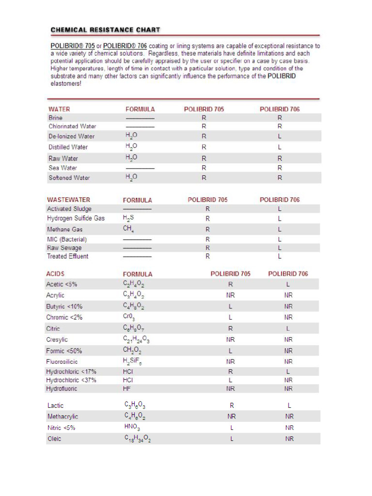 Chemical | PDF