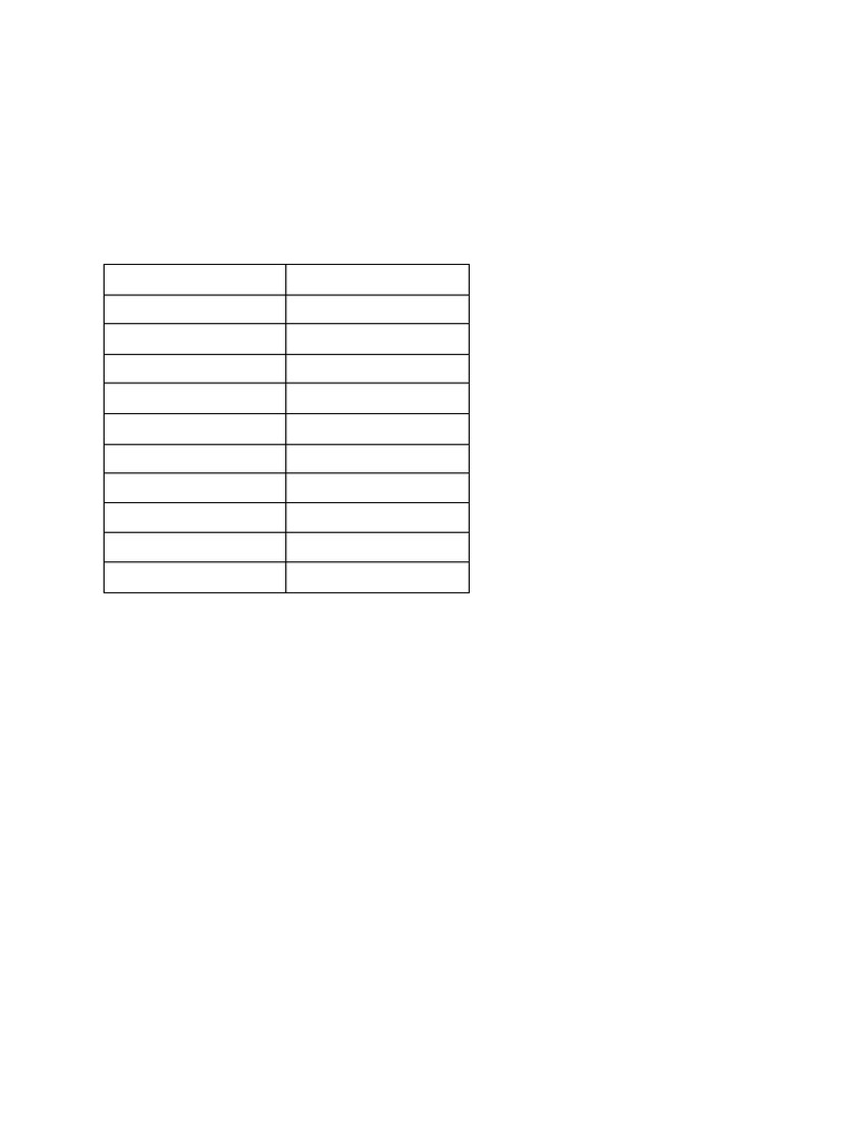 PEM 2022 Mathematics Advanced Trial HSC Marking Criteria | PDF ...