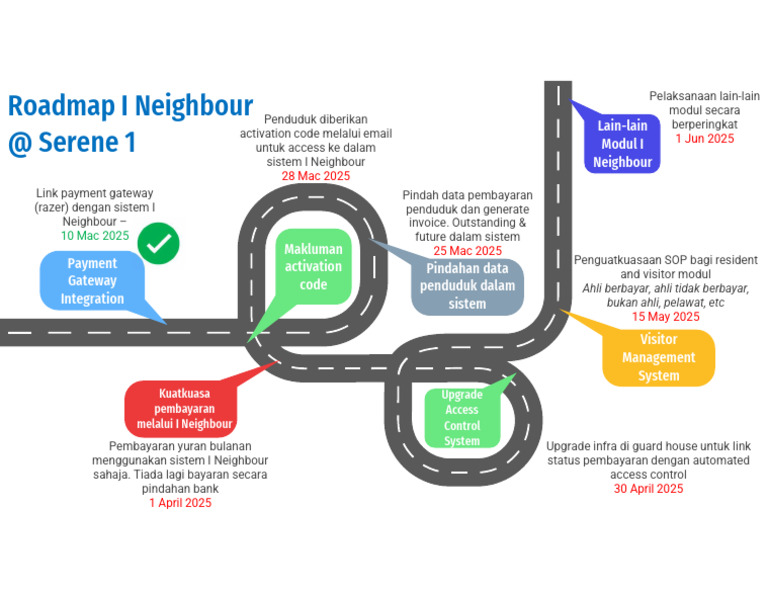 Roadmap I Neighbour at Serene 1 | PDF