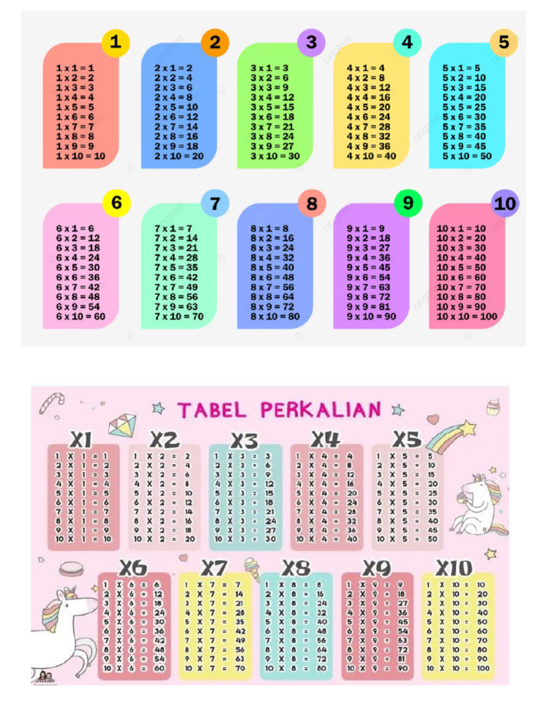 Tabel Perkalian | PDF