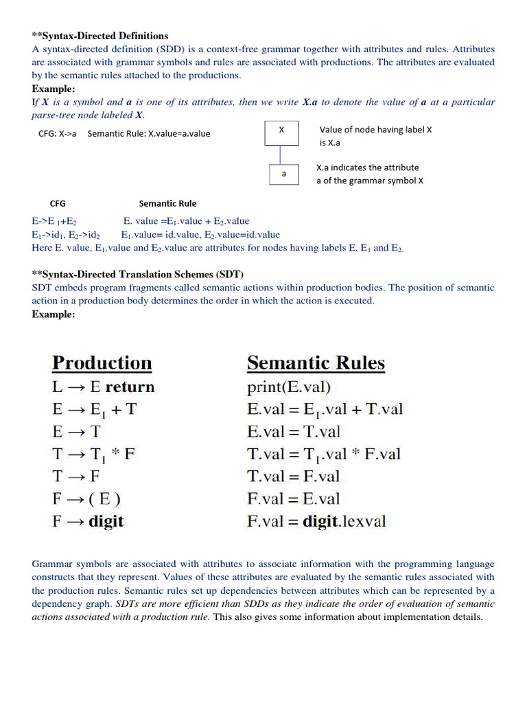 Syntax-Directed Definitions in Python | PDF | Computer Programming | Theoretical Computer Science
