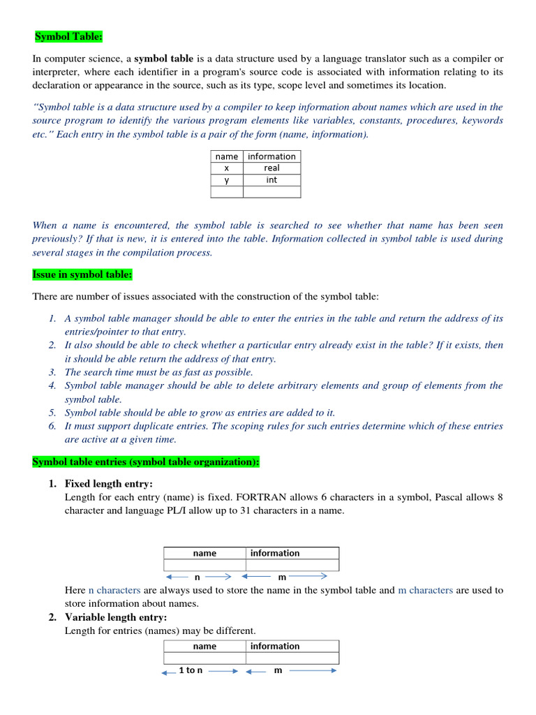Compiler Design Unit 4 By Dr Choudhary Ravi Singh Pdf Parsing Pointer Computer Programming