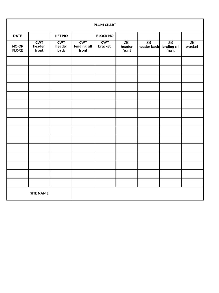 Plum Chart Formet | PDF