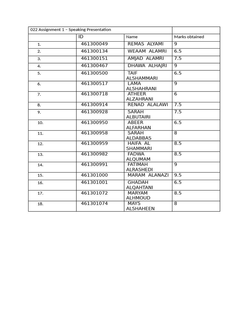 022 Assignment 1marks1 | PDF