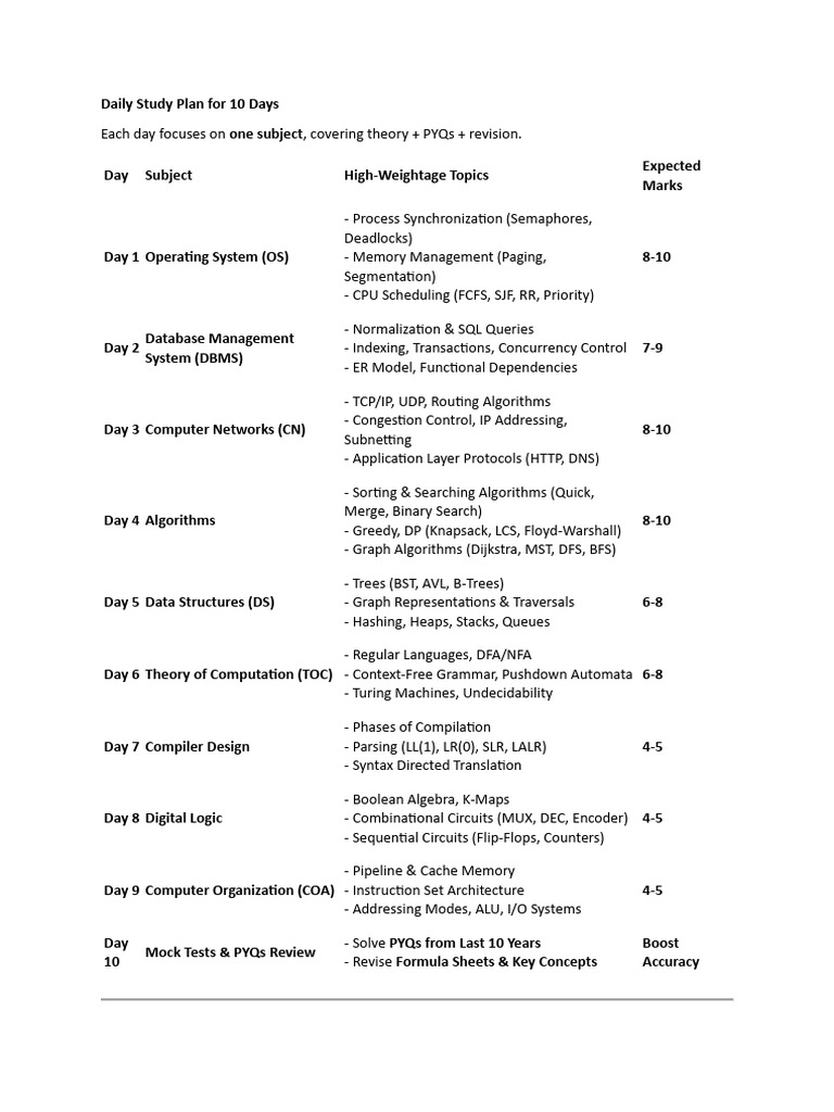 last 10 days gate preperation | PDF | Databases | Algorithms