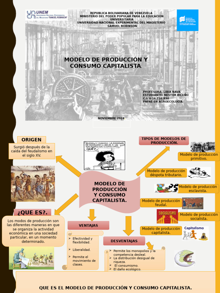 Modelo de Producción Capitalista | PDF | Capitalismo | Sociedad