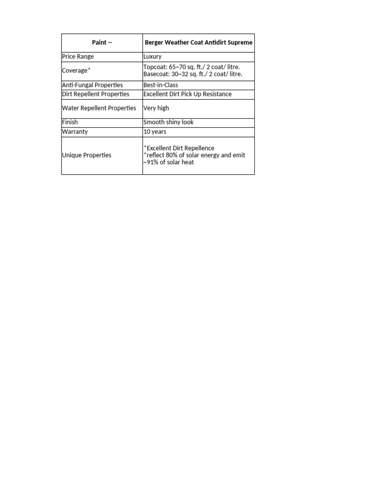 Berger Weather Coat & Durocem Overview | PDF