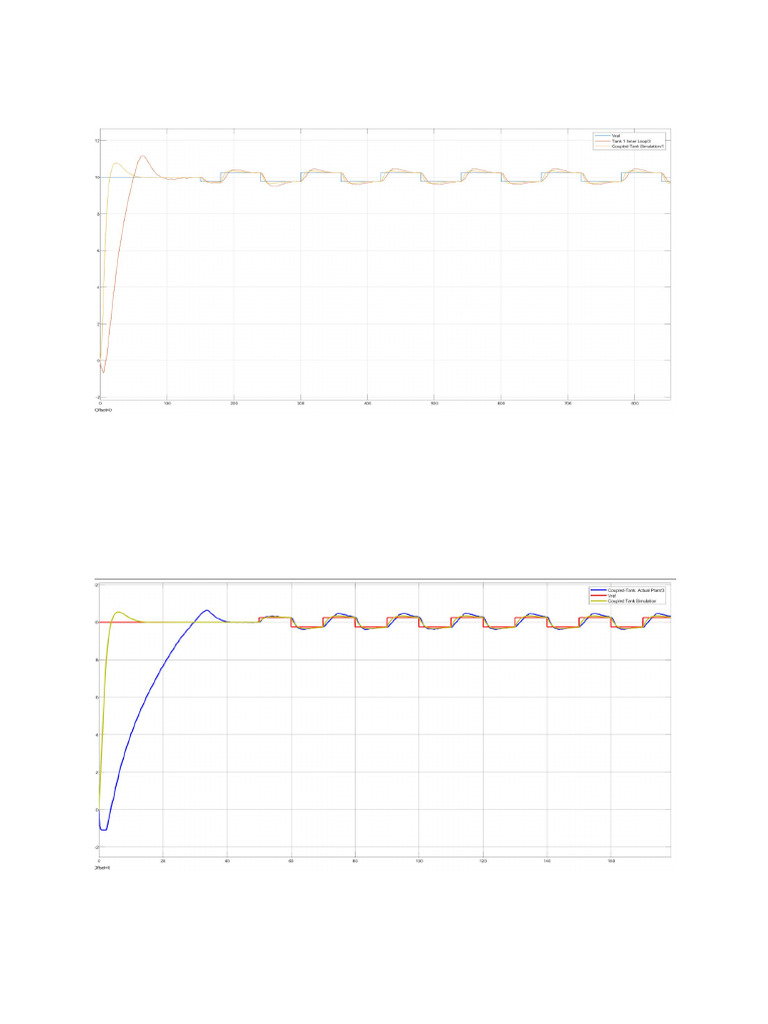 Graphs For Control | PDF