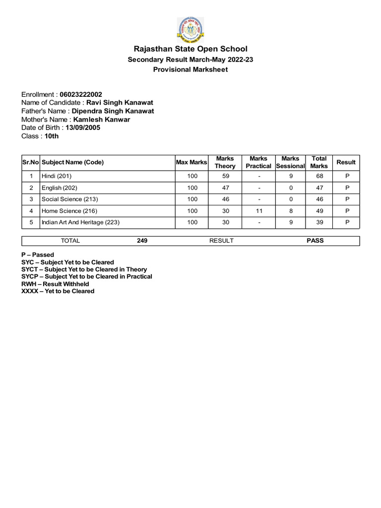 Provisional Marksheet | PDF