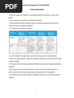Tropisms - IGCSE Biology Revision Notes | PDF | Auxin | Root