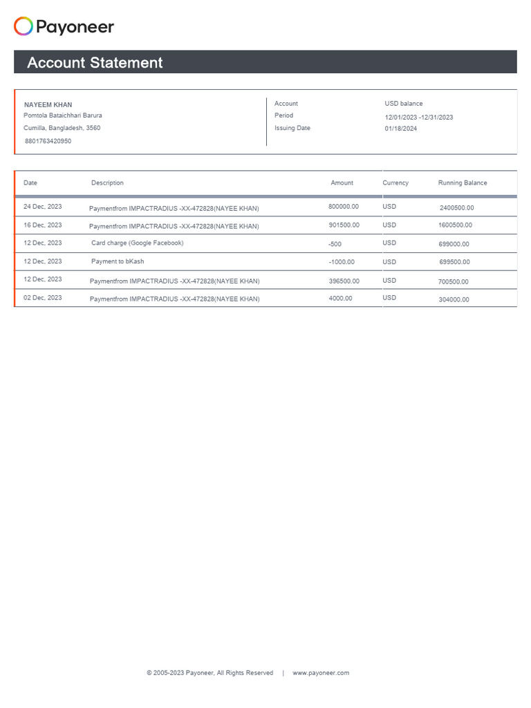 Payoneer Empire | PDF