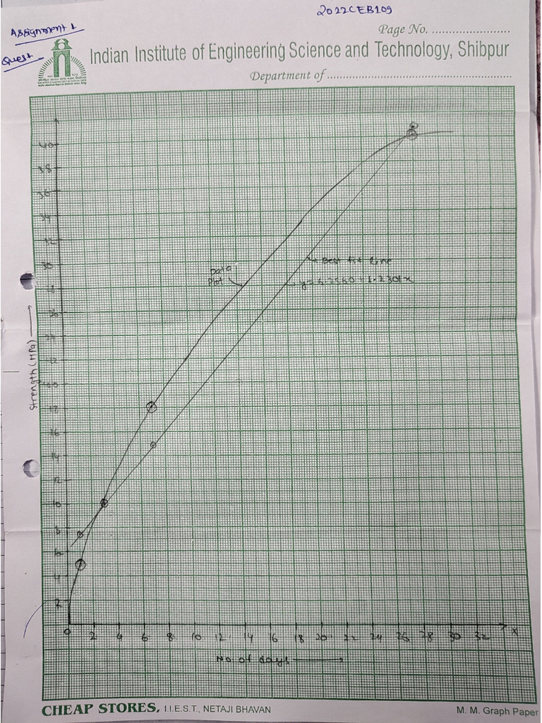 NMCE_Assign1_CEB109 | PDF