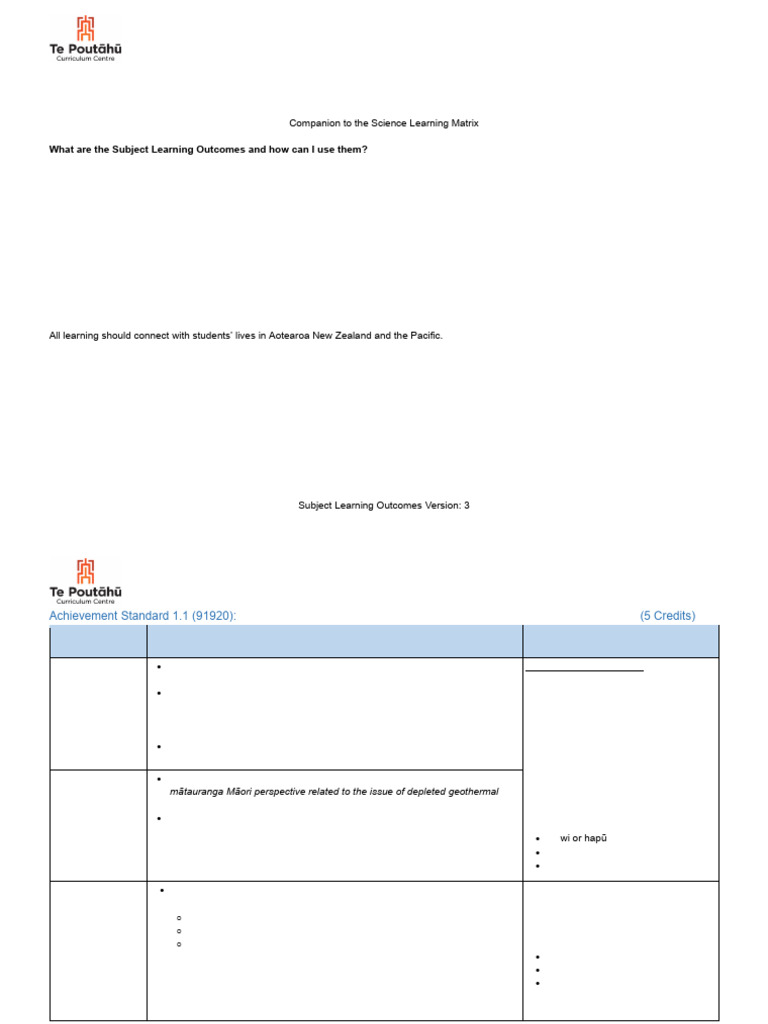 #SCience NCEA Level 1 Subject Learning Outcomes | PDF | Science ...