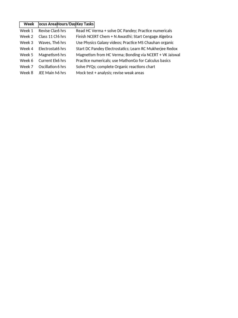 IIT CS Weekly Goals 8weeks | PDF