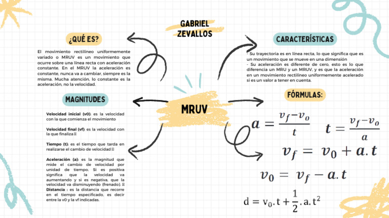 MRUV | PDF