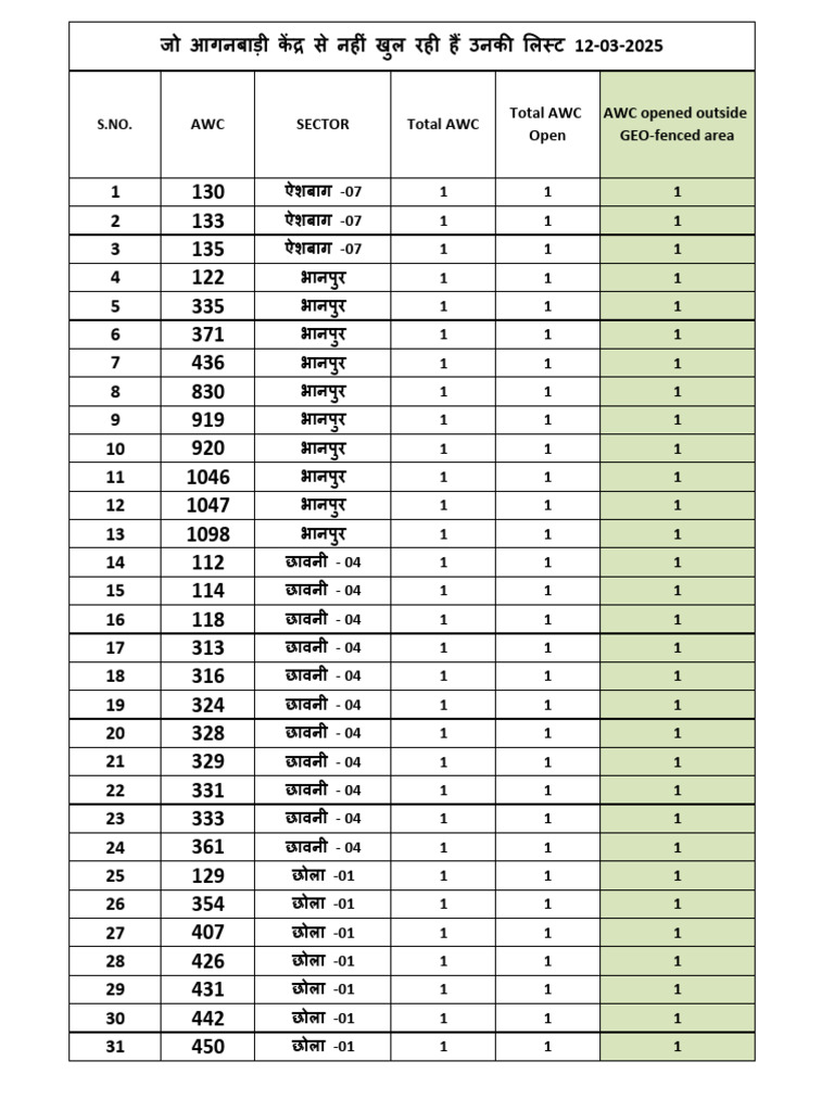 Awc Opeen Outside Report 12-03-2025 | PDF